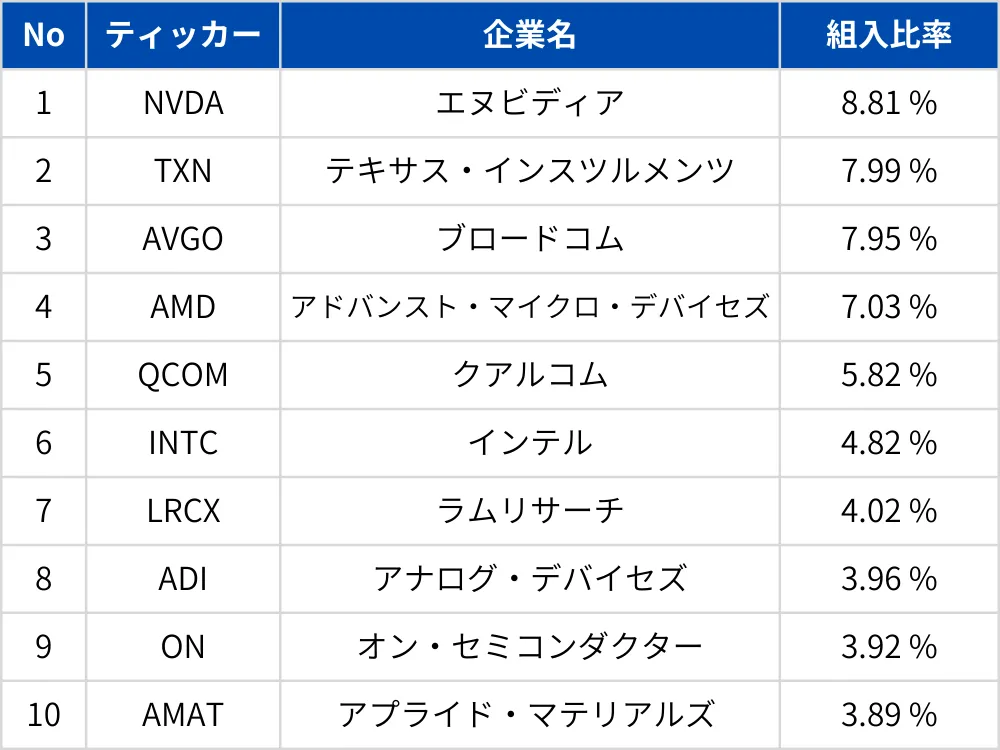 【米国株ETF】今、話題のレバレッジ型ETF「SOXL」とは？～ICE半導体指数3倍連動型ETFとは何か？